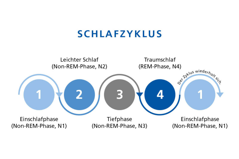 Gesunder Schlaf: Warum er so wichtig ist - Blog Jobgesund